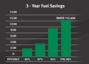 Lochinvar FTXL Fire Tube Boiler - Oslin Nation Co.