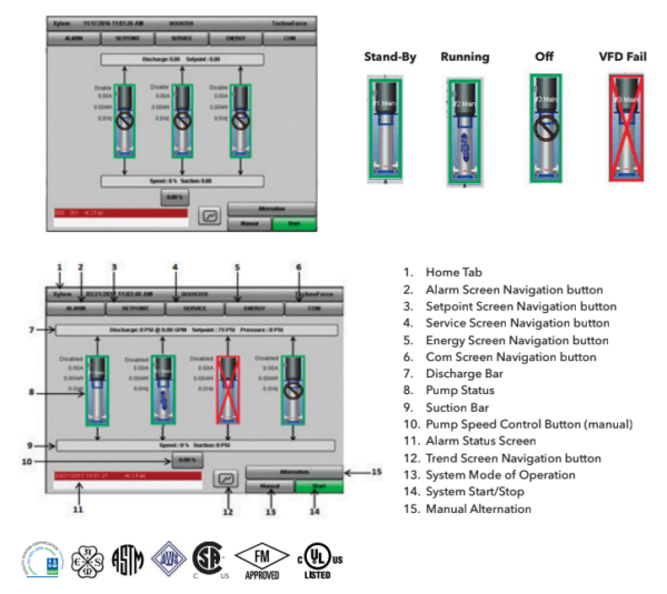 TechnoForce e-MT Pump Stations from Bell and Gossett - Oslin Nation Co.