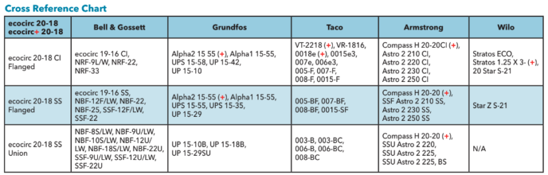 Ecocirc 20-18 Pumps - Oslin Nation Co.