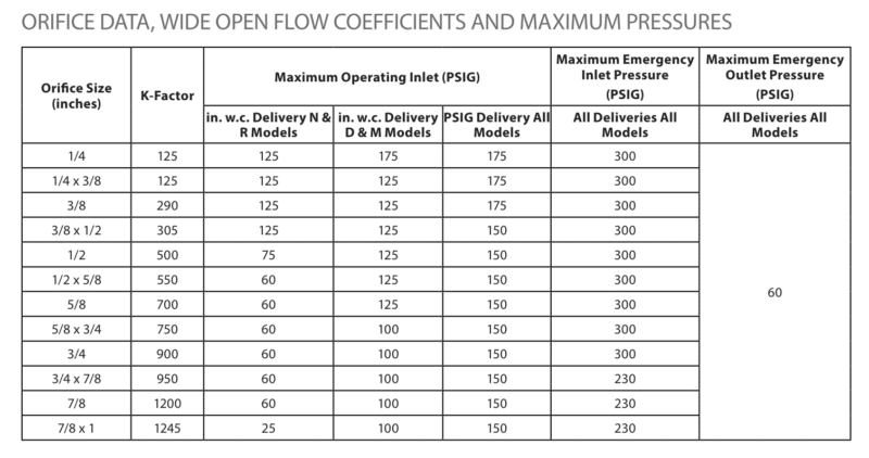 B34 & B34S Series Regulators - Oslin Nation Co.