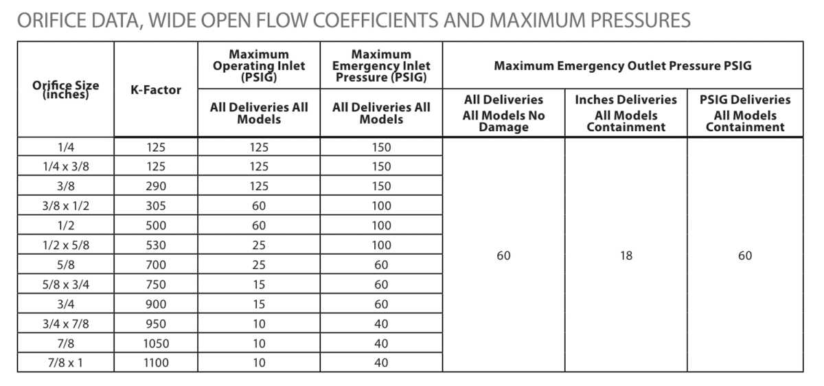 B34 & B34S Series Regulators - Oslin Nation Co.