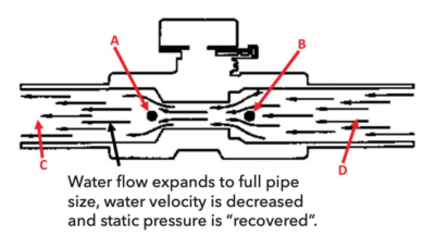Circuit Setter Plus® Calibrated Balance Valves - Oslin Nation Co.