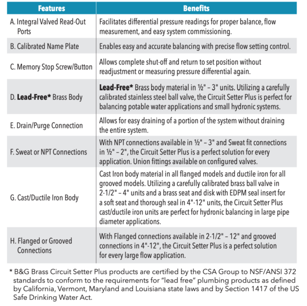 Circuit Setter Plus® Calibrated Balance Valves - Oslin Nation Co.