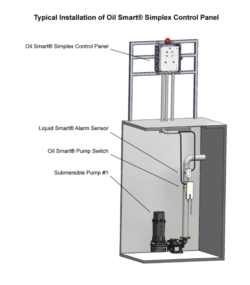Oil Smart® Simplex Control Panel - Oslin Nation Co.